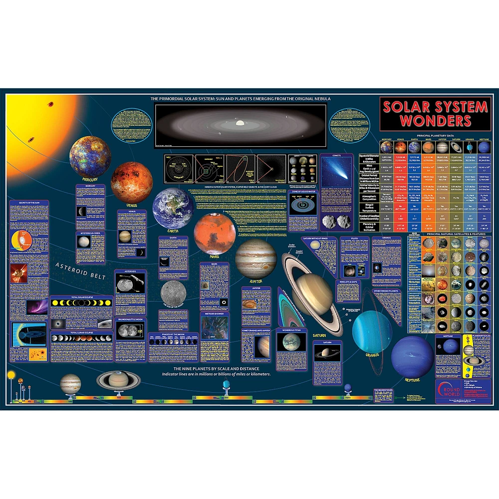 Hemispheres Wonders of the Solar System Space Chart | Hamilton Place