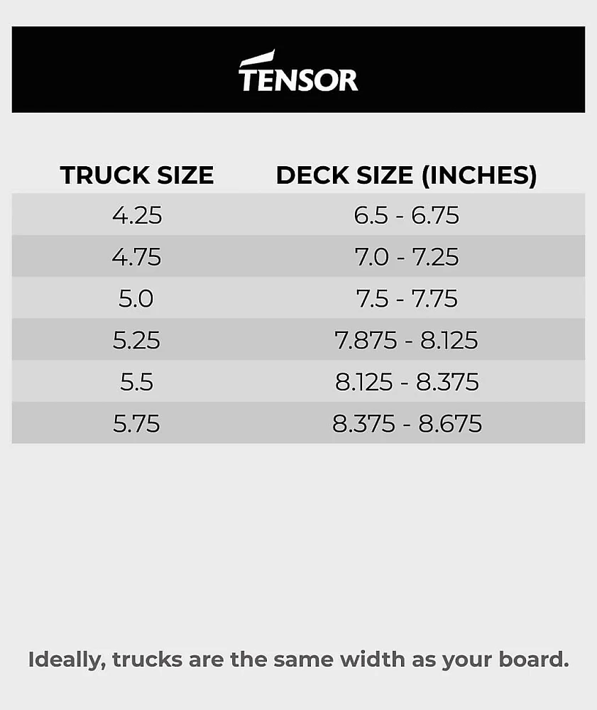 Tensor Mag Light 5.25 Black & Gold Skateboard Truck | Mall of America®