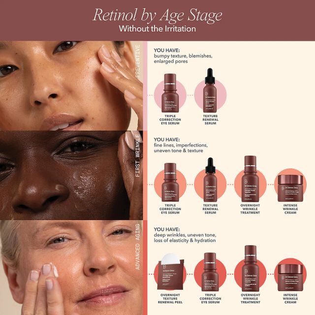 Dr. Dennis Gross Skincare Advanced Retinol + Ferulic Texture Renewal ...