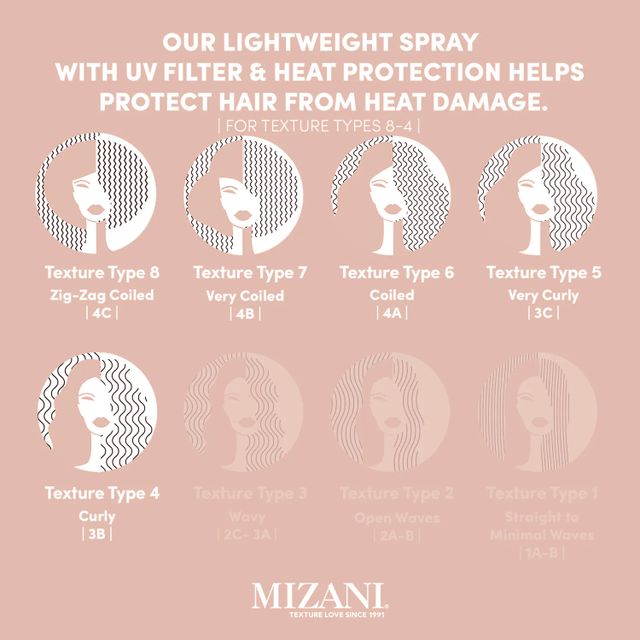 Mizani Heat Screen Hair Heat Protectant Spray | Hawthorn Mall