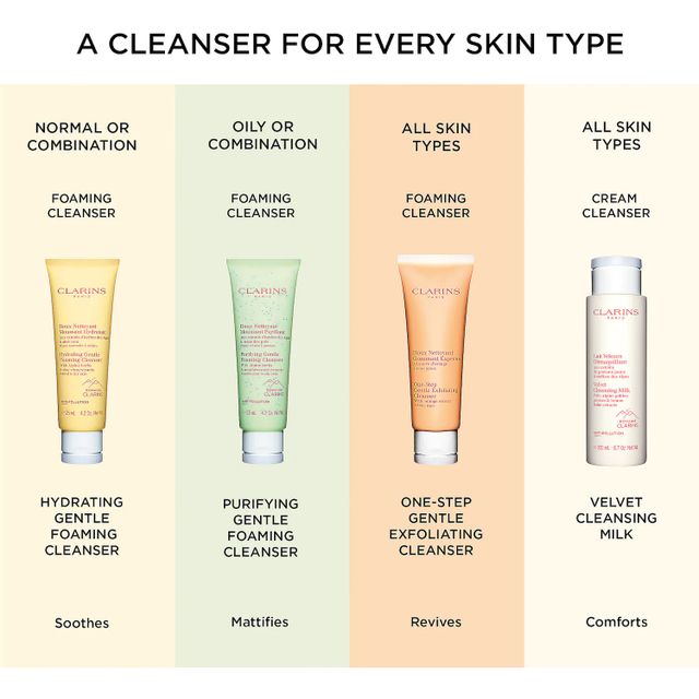 Clarins Purifying Gentle Foaming Cleanser with Salicylic Acid | The Summit